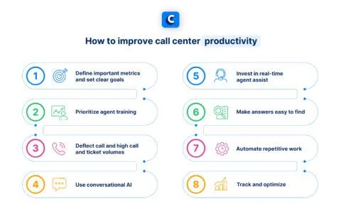Top Call Center Productivity Metrics & 6 AI Platforms for 2025