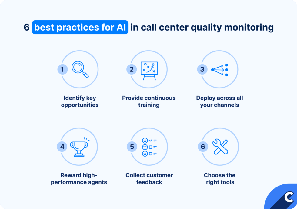 Call Center Quality Monitoring Guide: AI, KPIs, 10 Tools (2026) - Capacity