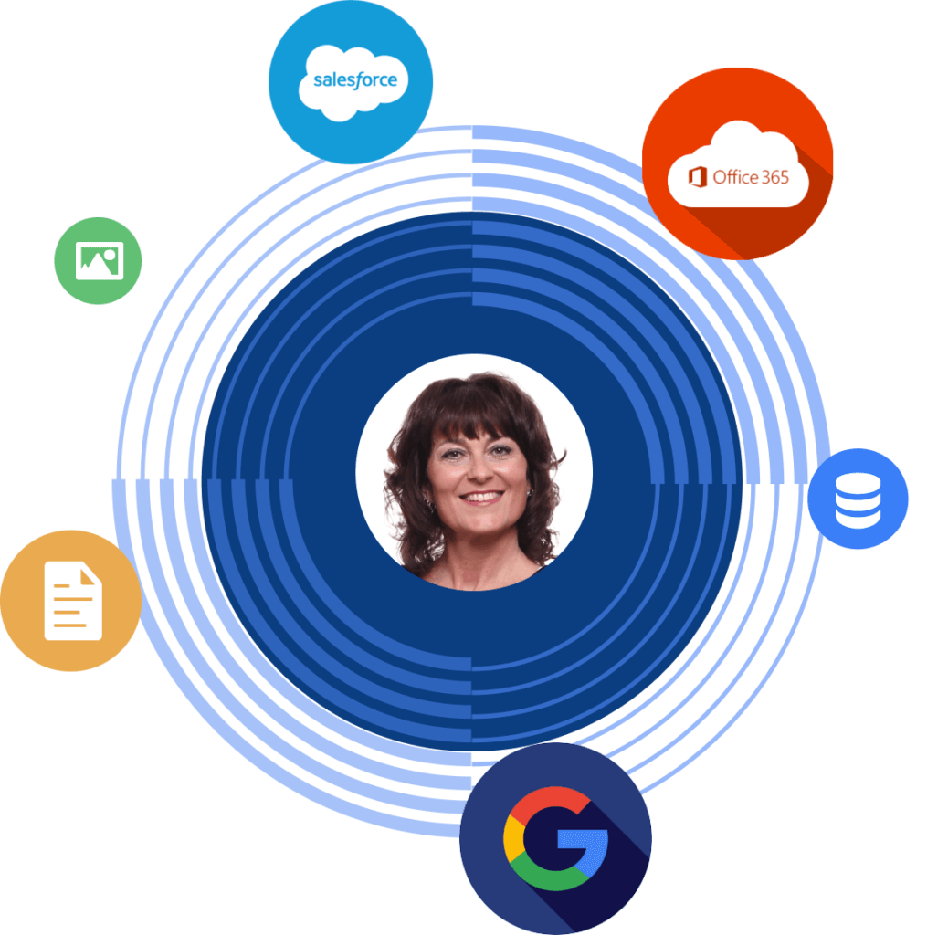 Human Resources - Capacity