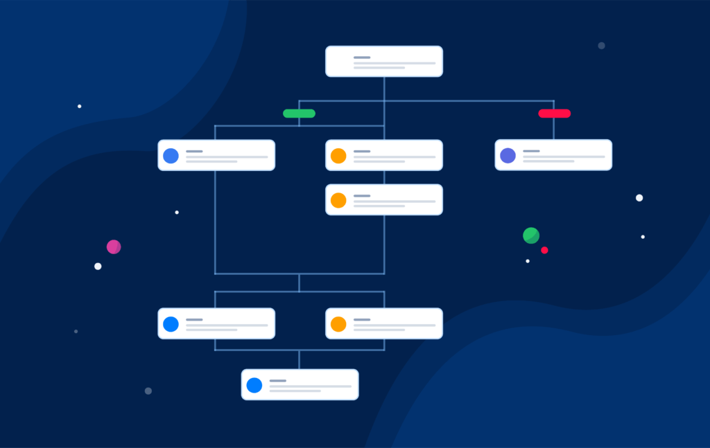 Get The Most Out of Your Day With Workflows - Capacity