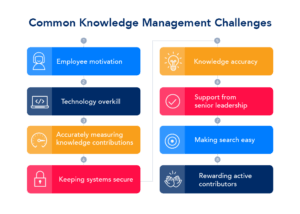 Knowledge Management Challenges - Capacity