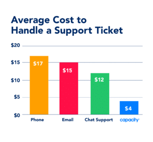 Help Your Business with Our AI Powered Knoweledge Base - Capacity