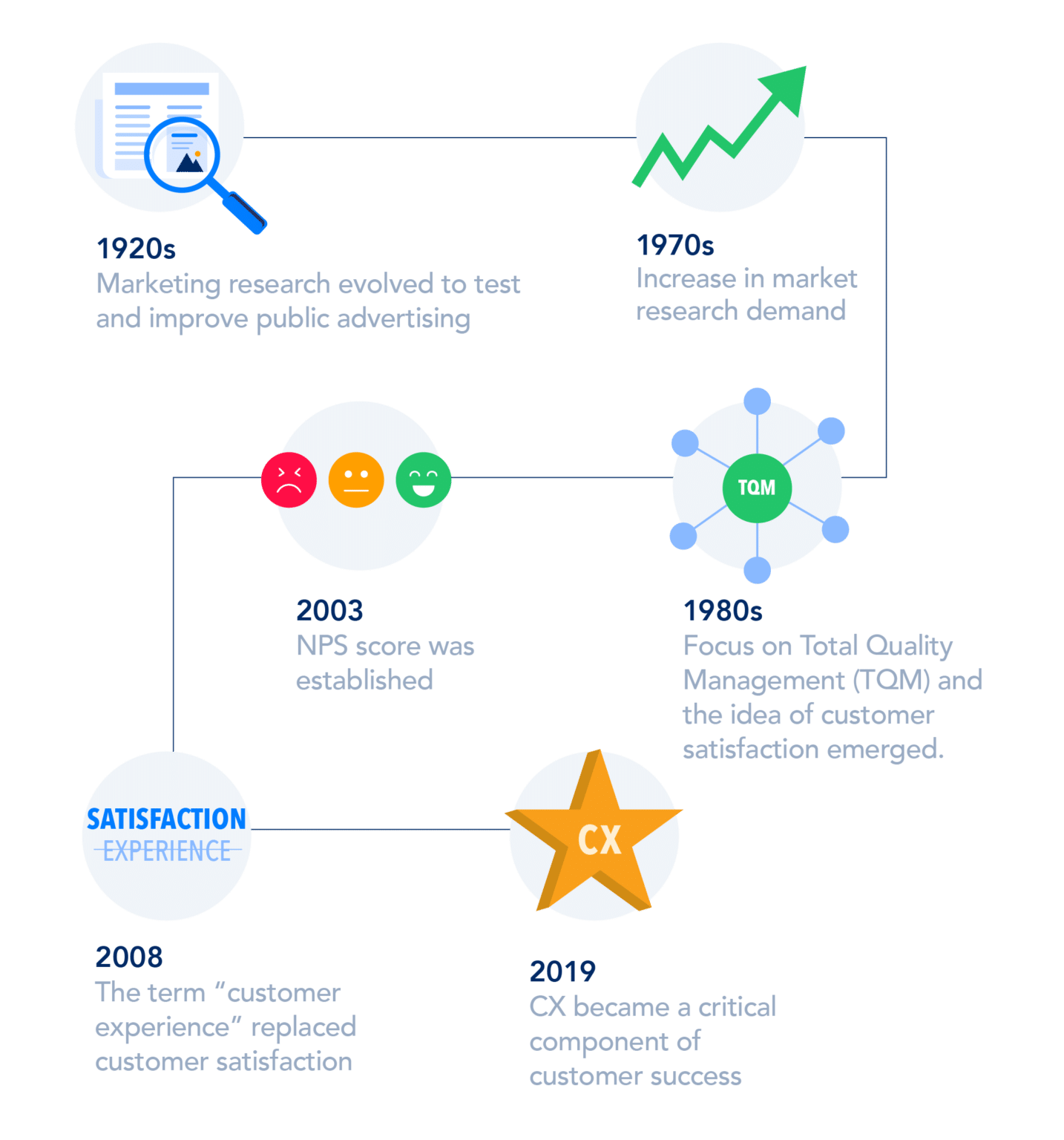 The Evolution of Customer Experience - Capacity