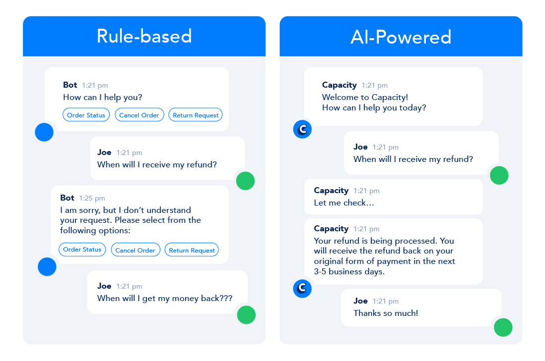 Intro to Chatbots - Capacity