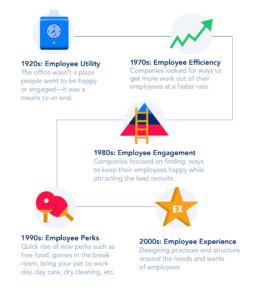Evolution of Employee Experience - Capacity