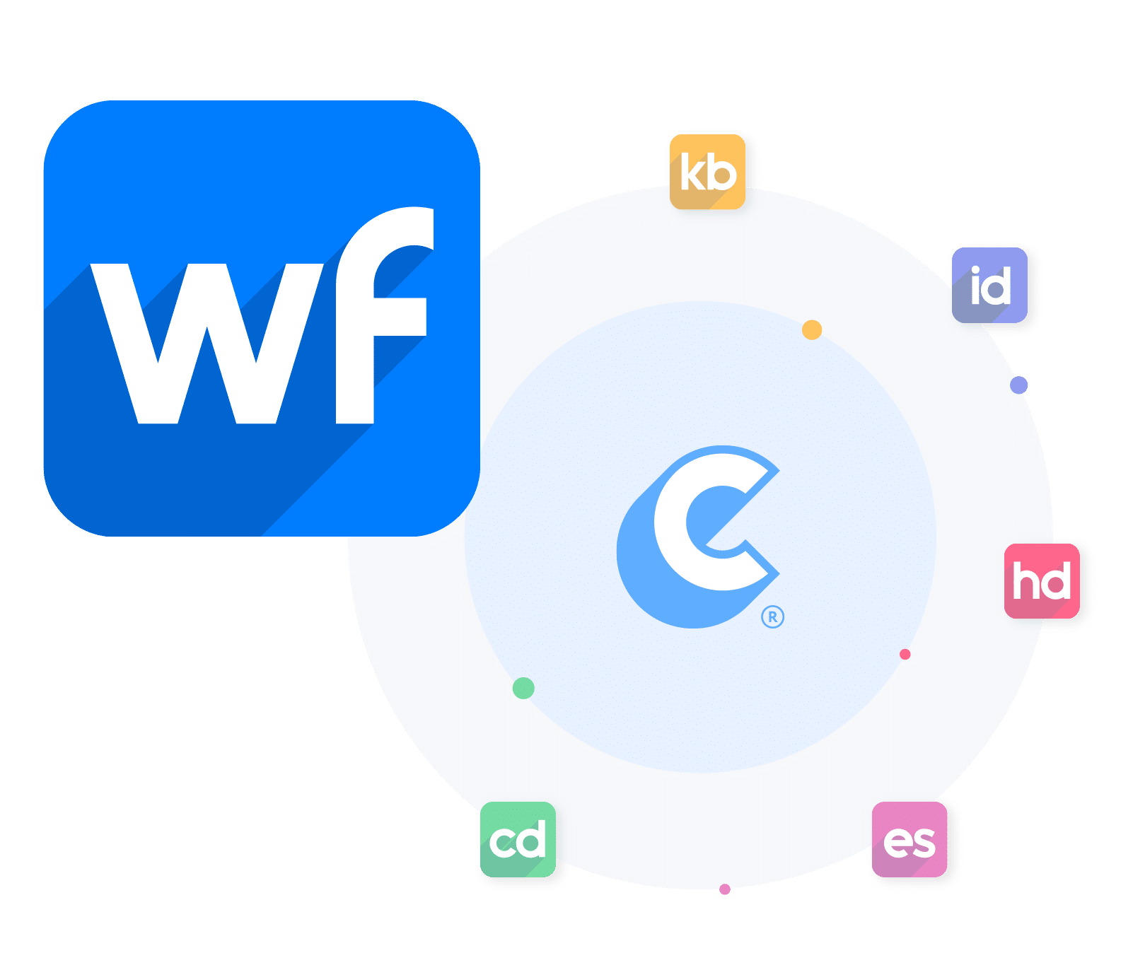 RPA Workflows Comparison Overview - Capacity