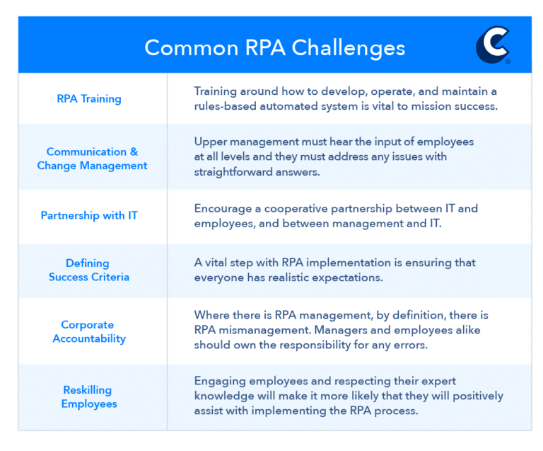 Common RPA Challenges and How Automation Improves Work - Capacity