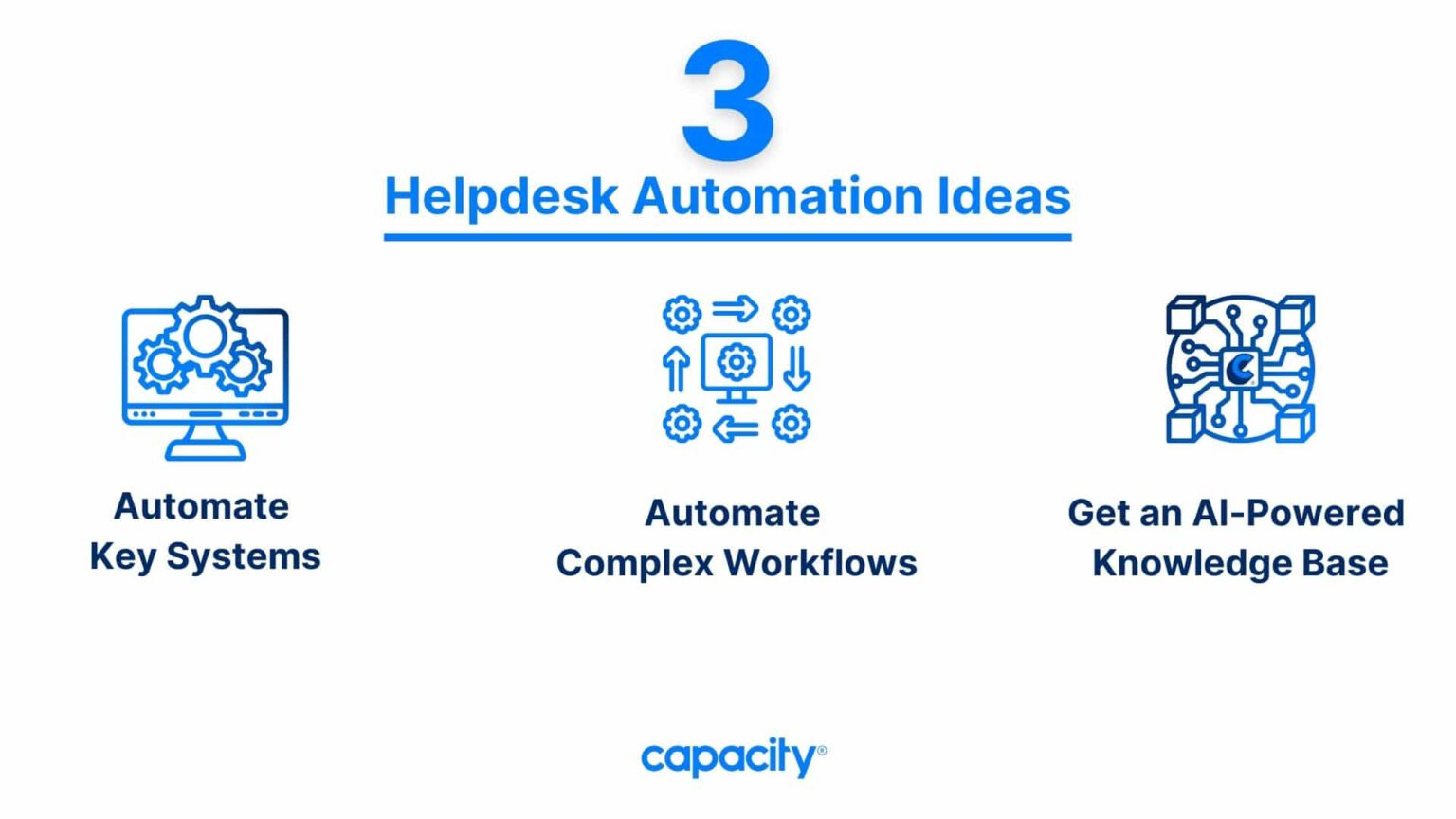 The Ultimate Guide to Helpdesk Automation (2023) - Capacity