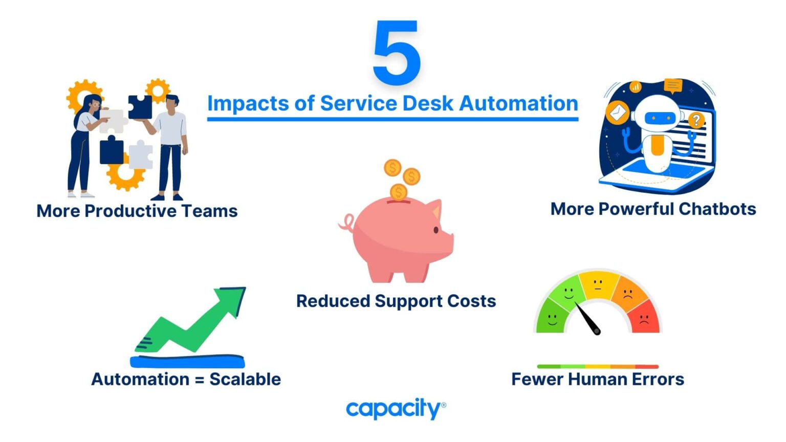 The Ultimate Guide to Helpdesk Automation (2023) - Capacity