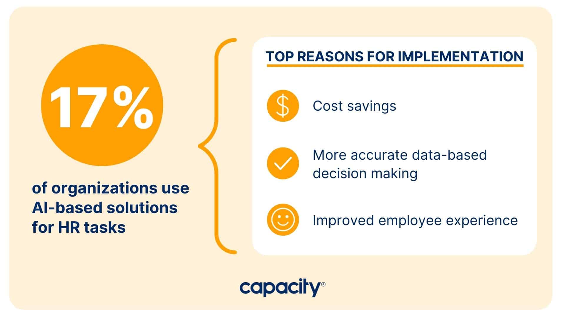 The Ultimate Guide to HR Automation (2023) - Capacity