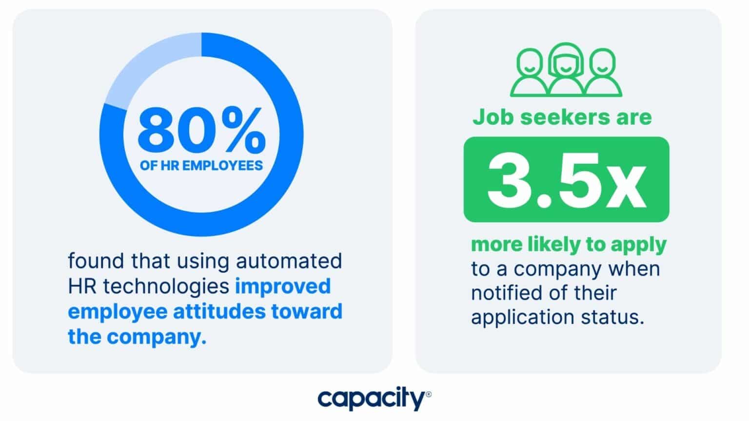 The Ultimate Guide to HR Automation (2023) - Capacity