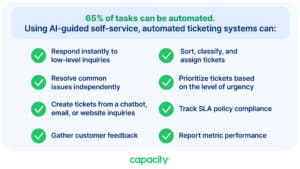 The Ultimate Guide to Automated Ticketing Systems - Capacity