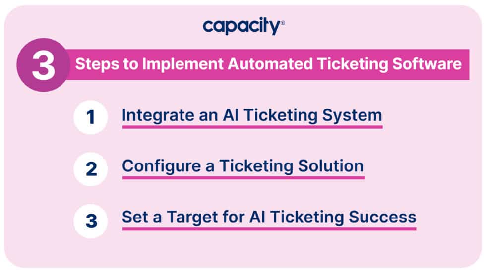 The Ultimate Guide to Automated Ticketing Systems - Capacity