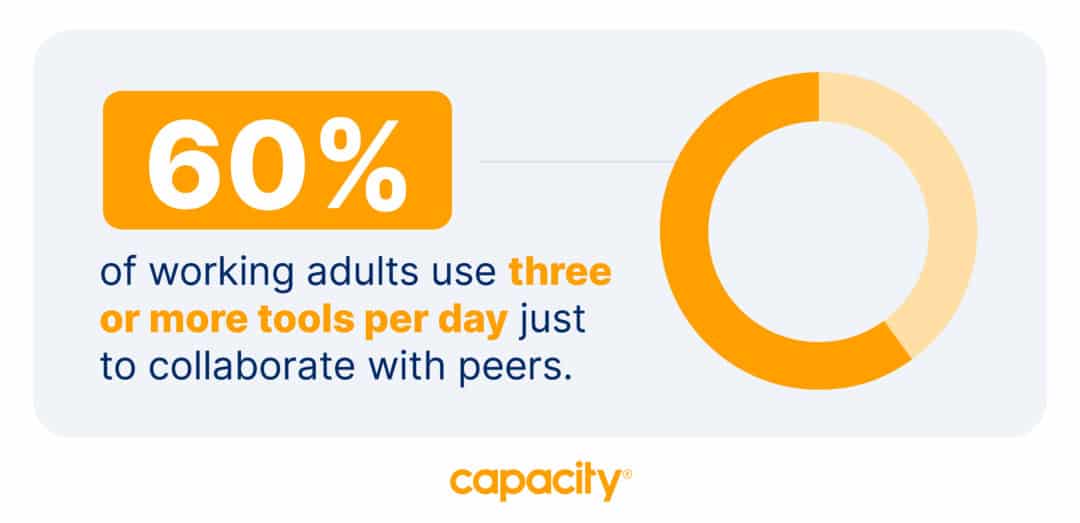 Collaborative Workspace Explained: The Secret To Creating Workplace ...