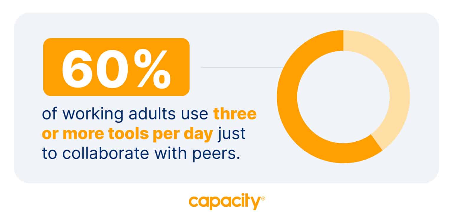 Collaborative Workspace Explained: The Secret To Creating Workplace ...