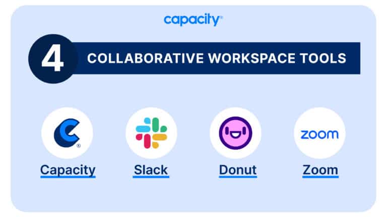 Collaborative Workspace Explained: The Secret To Creating Workplace ...