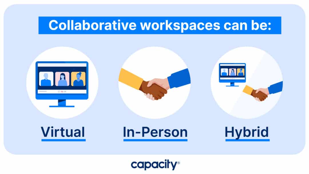 Collaborative Workspace Explained: The Secret To Creating Workplace Collaboration (2023) (2023 ...