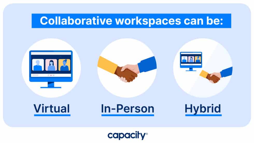 Collaborative Workspace Explained: The Secret To Creating Workplace ...