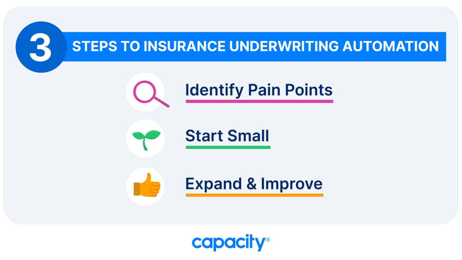 The Ultimate Guide to Insurance Automation (2023) - Capacity