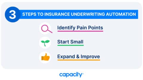 The Ultimate Guide to Insurance Automation (2023) - Capacity