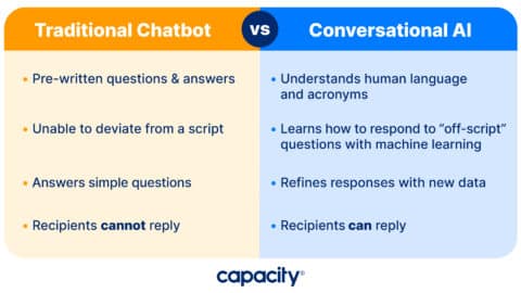 Conversational AI: Revealing the Secret to Internal and External ...