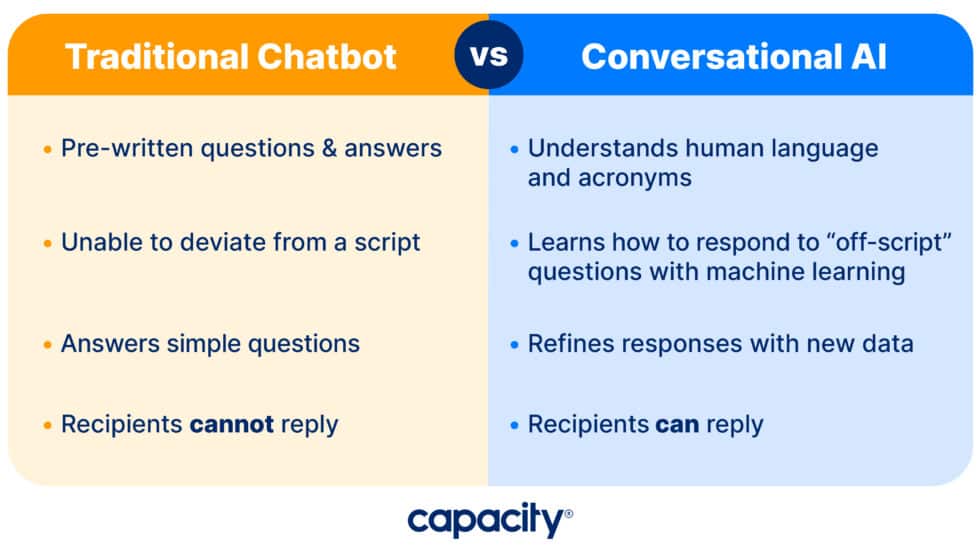 Conversational AI: Revealing the Secret to Internal and External ...