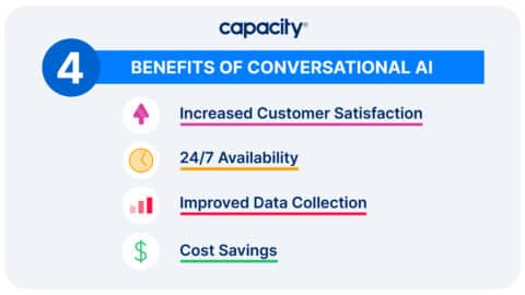 Conversational AI: Revealing the Secret to Internal and External ...