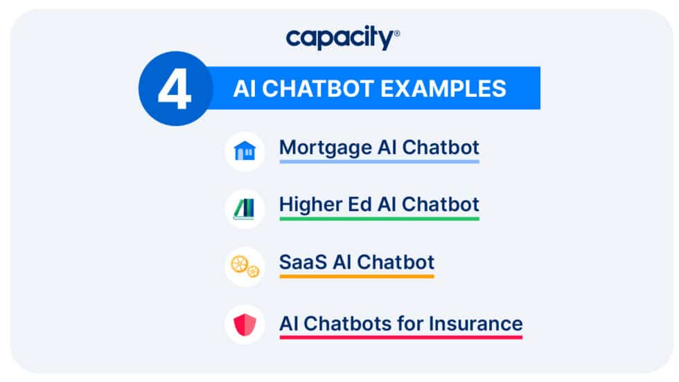AI Chatbots: The Future of AI and Automation | Capacity