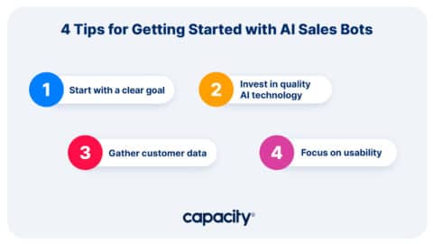 Understanding AI Chatbot For Sales: The Ultimate Guide - Capacity