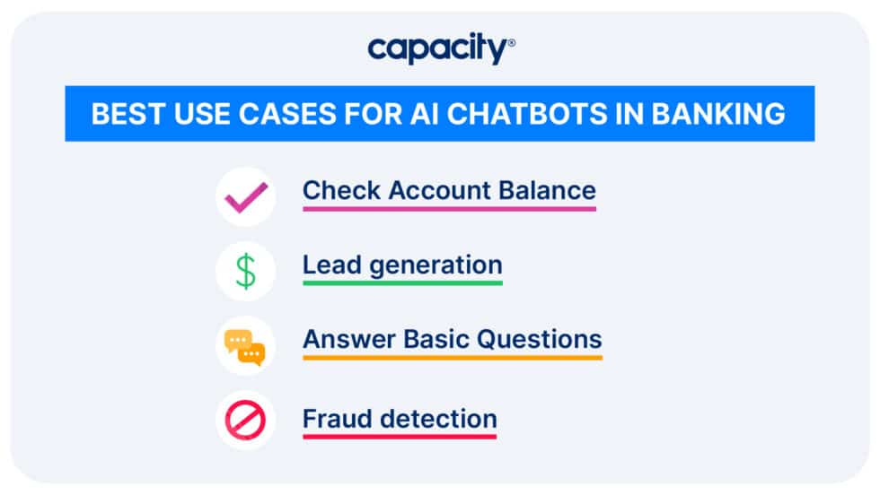 How Banking AI Chatbots Are Revolutionizing Financial Services - Capacity