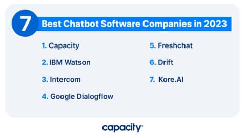 The 7 Best Chatbot Software Companies In 2024 - Capacity