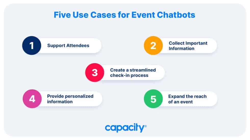 Event Chatbots: Everything You Need to Know in 2023 - Capacity