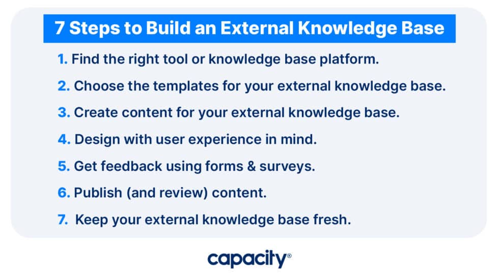 What is an External Knowledge Base? A Guide for 2024 - Capacity