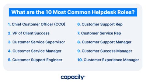 The Complete Guide to Helpdesk Roles: How to Prepare Your Team for a ...