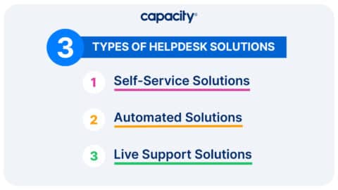 Helpdesk Solutions: Everything You Need To Know (2023) - Capacity