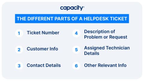 What's a Helpdesk Ticket? The Complete Guide - Capacity