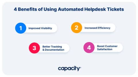 What's a Helpdesk Ticket? The Complete Guide - Capacity