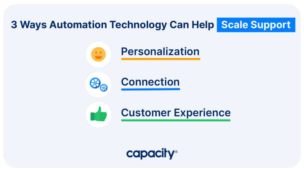 The Ultimate Guide On How To Scale Customer Support (2023) - Capacity