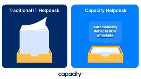 The Complete Guide to IT Helpdesks - Capacity