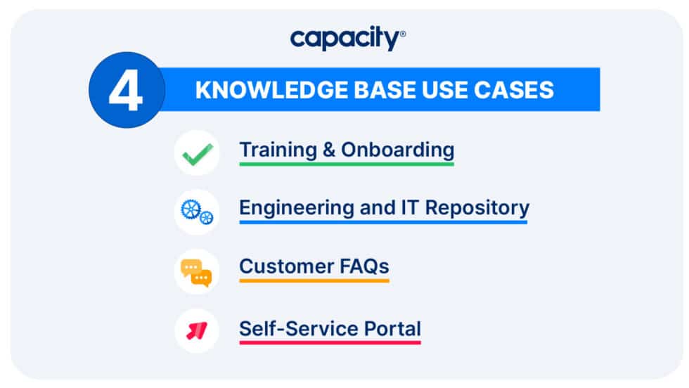 The Ultimate Knowledge Base Guide: Maximize Your Data - Capacity
