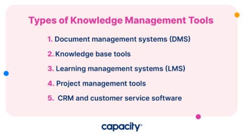 The Complete Knowledge Management Guide - Capacity