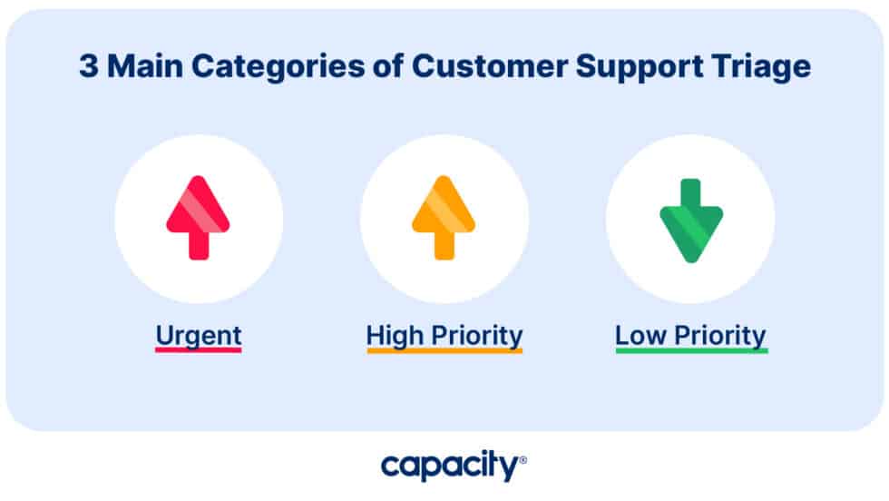 Defining Tiered Support: The Complete Guide To Customer Support Tiers ...