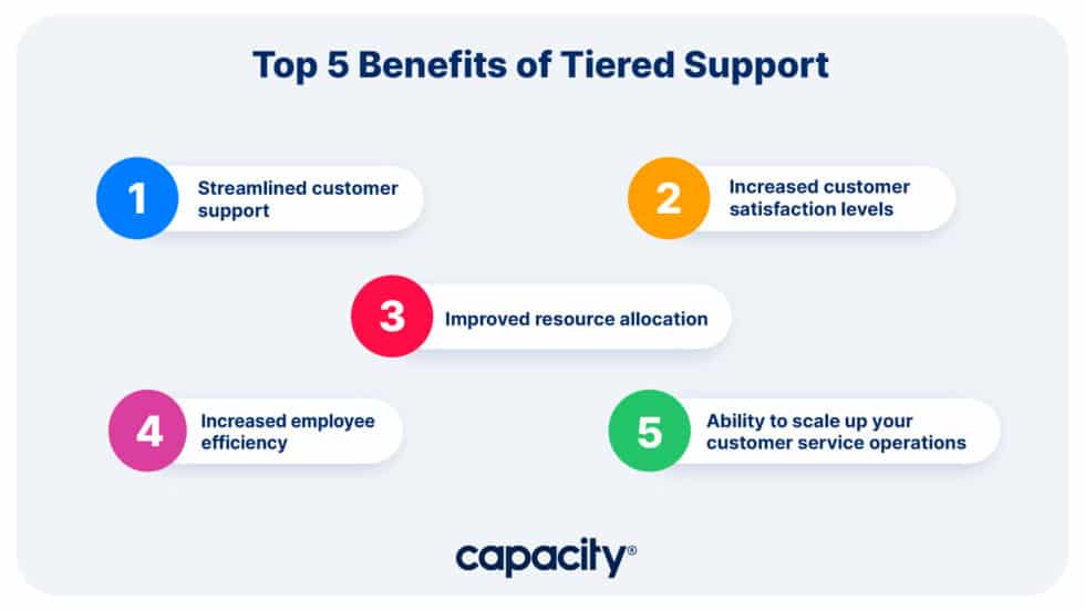 Defining Tiered Support: The Complete Guide To Customer Support Tiers ...