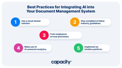 A Guide to Unlock the Potential of Artificial Intelligence in Document ...