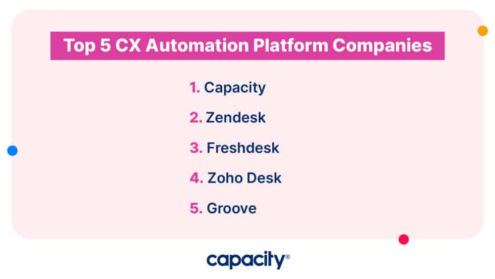 Everything You Need To Know About CX Automation Platforms - Capacity