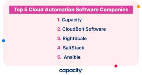 Cloud Automation Solutions: Understanding The Basics (2023) - Capacity