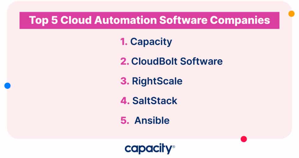 Cloud Automation Solutions: Understanding The Basics (2023) - Capacity