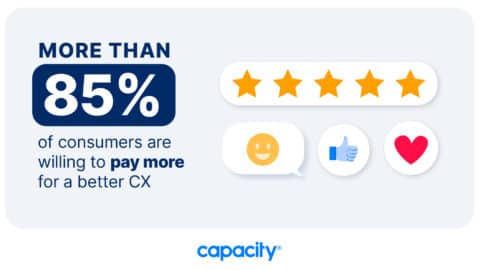 Top 7 Reasons to Add Automation to Your Customer Service Strategy ...