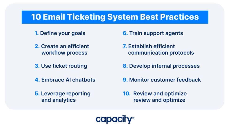 Email Ticketing Systems: The Best Tips & Tricks - Capacity