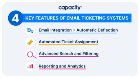 Email Ticketing Systems: The Best Tips & Tricks - Capacity